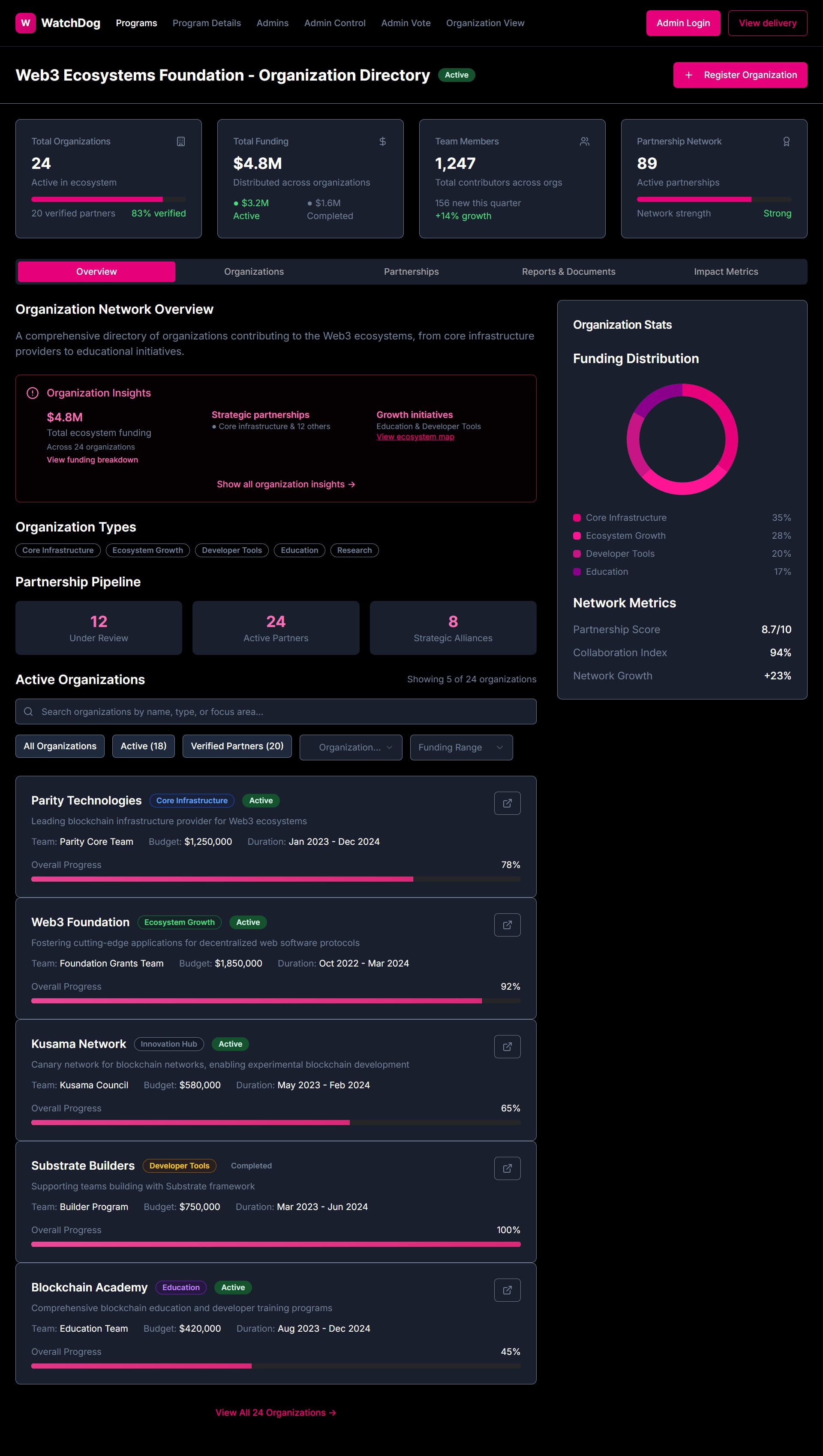 Grant & Bounty Progress Tracking Platform for Superfluid DAO - General - Superfluid DAO ...